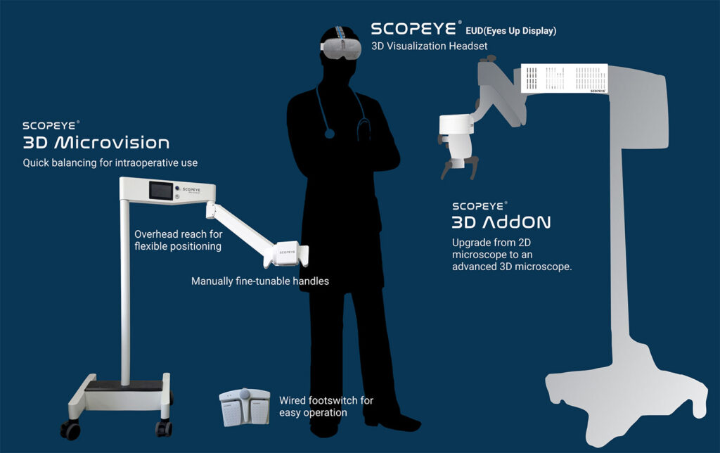3D Microsurgery solution - MediThinQ